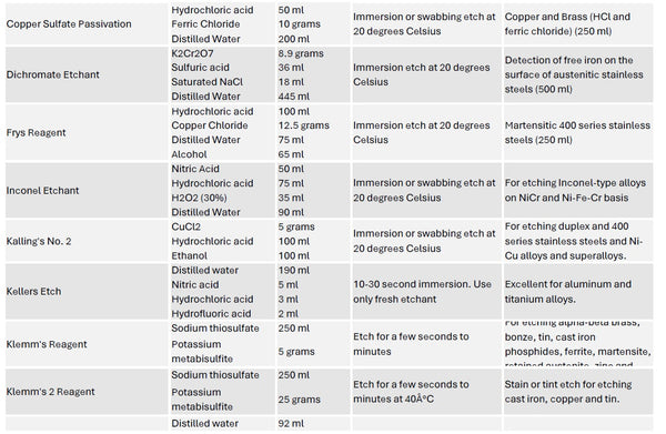 Recommended Etchants – Spectrographic Ltd