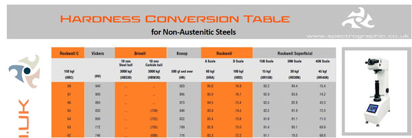 Hardness Conversion Table – Spectrographic Ltd